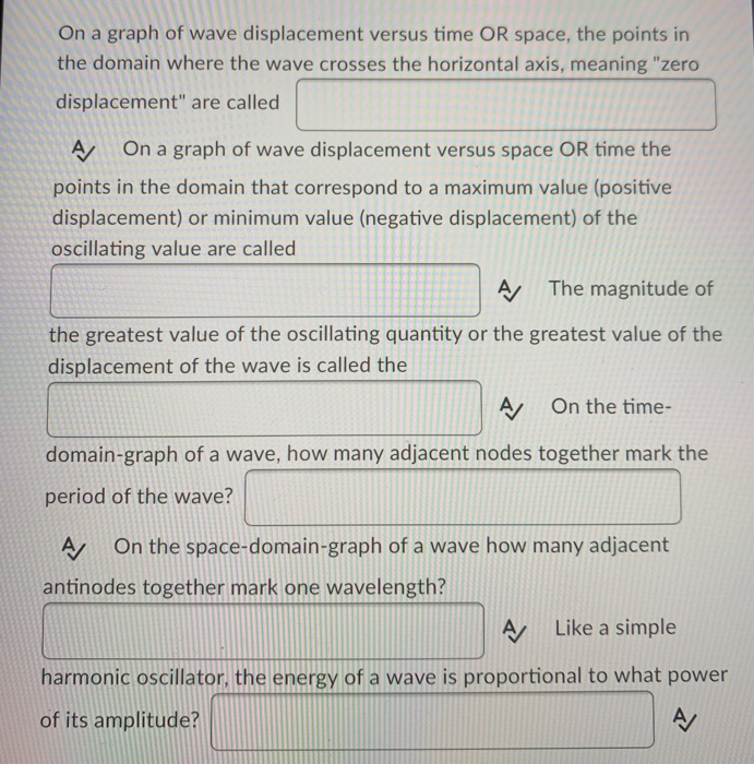 Solved On a graph of wave displacement versus time OR space, | Chegg.com