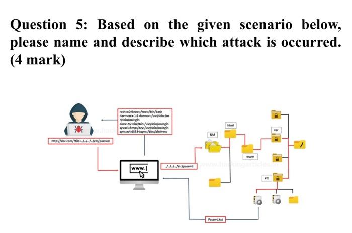 Solved Question 5: Based on the given scenario below, please | Chegg.com