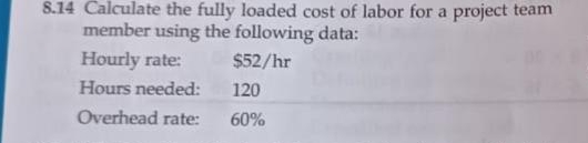 Solved 8.14 ﻿Calculate the fully loaded cost of labor for a | Chegg.com