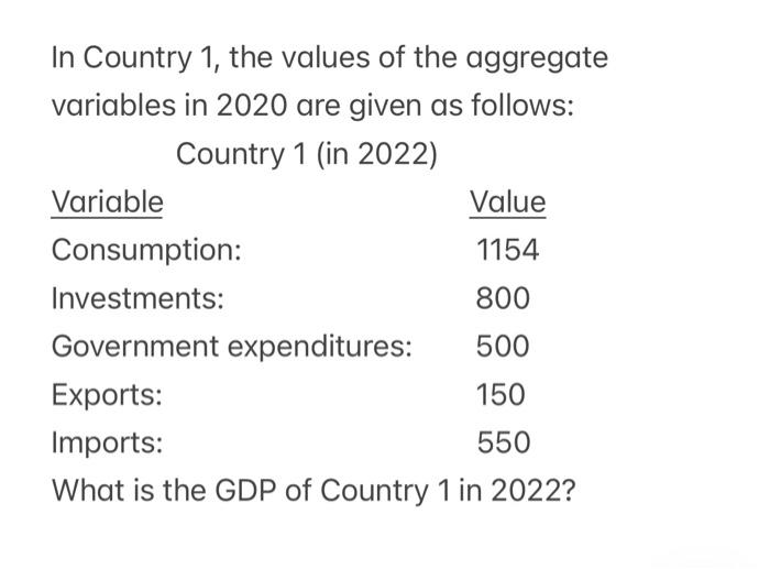 Solved In Country 1 , the values of the aggregate variables | Chegg.com