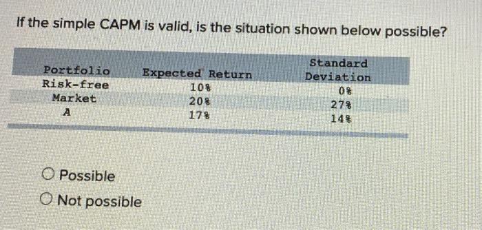 Solved If the simple CAPM is valid, is the situation shown | Chegg.com