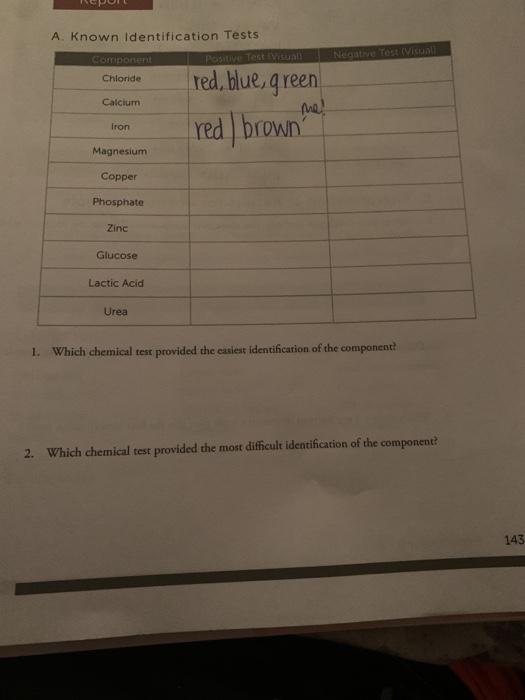 A. Known Identification Tests Component Positive Test | Chegg.com