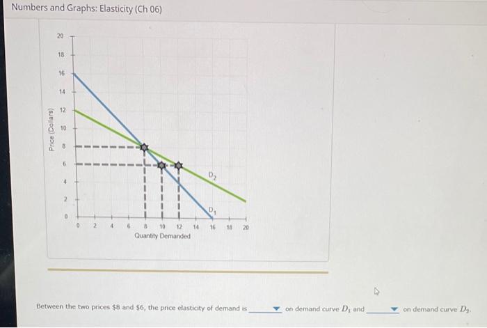 Solved Consider the two demand curves in the following | Chegg.com