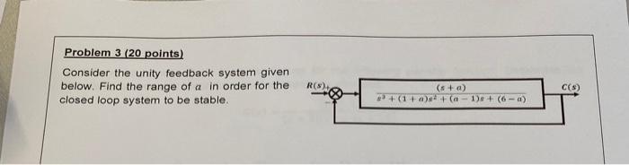 Solved Problem 3 (20 points) Consider the unity feedback | Chegg.com