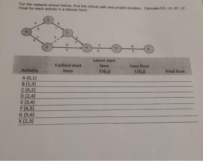 Solved For the network shown below, find the critical path | Chegg.com