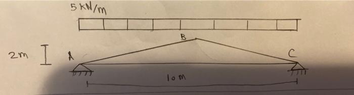 Solved if a distributed load acts in a non-perpendicular | Chegg.com