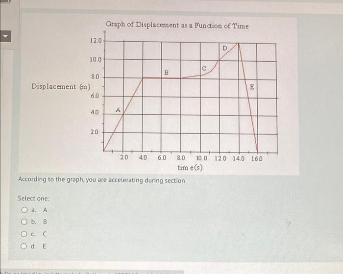 Solved Graph of Displacement as a Function of Time | Chegg.com