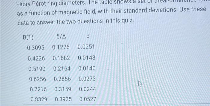 Solved Fabry-Pérot ring diameters. The table shows a as a | Chegg.com