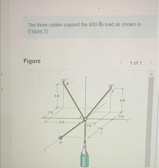 Solved The three cables support the 600 -lb load as shown in | Chegg.com