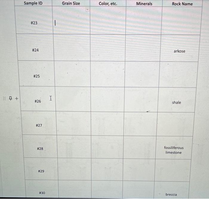 Solved Sedimentary Rock Identification Chart Clastics Color, | Chegg.com