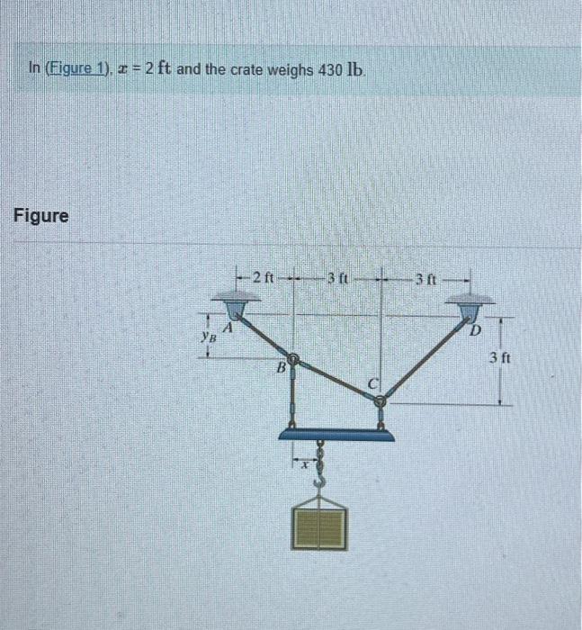 Solved In (Figure 1), x=2ft and the crate weighs 430lb. | Chegg.com
