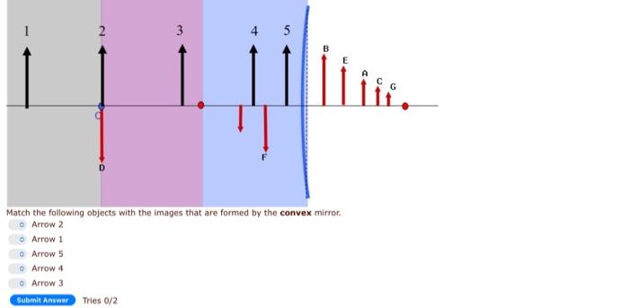 Solved Match the following objects with the images that are | Chegg.com