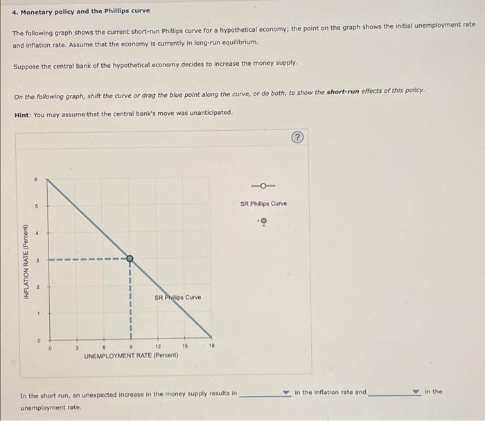 Solved 4. Monetary policy and the Phillips curve The | Chegg.com