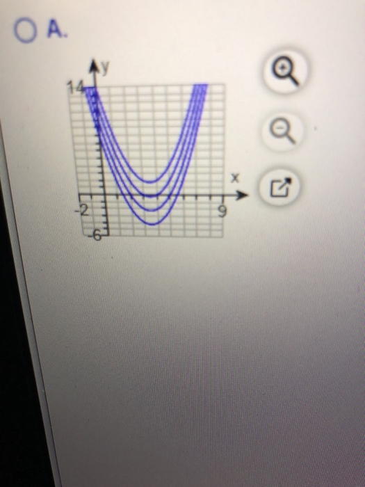 Solved Graph several functions that satisfy the following | Chegg.com