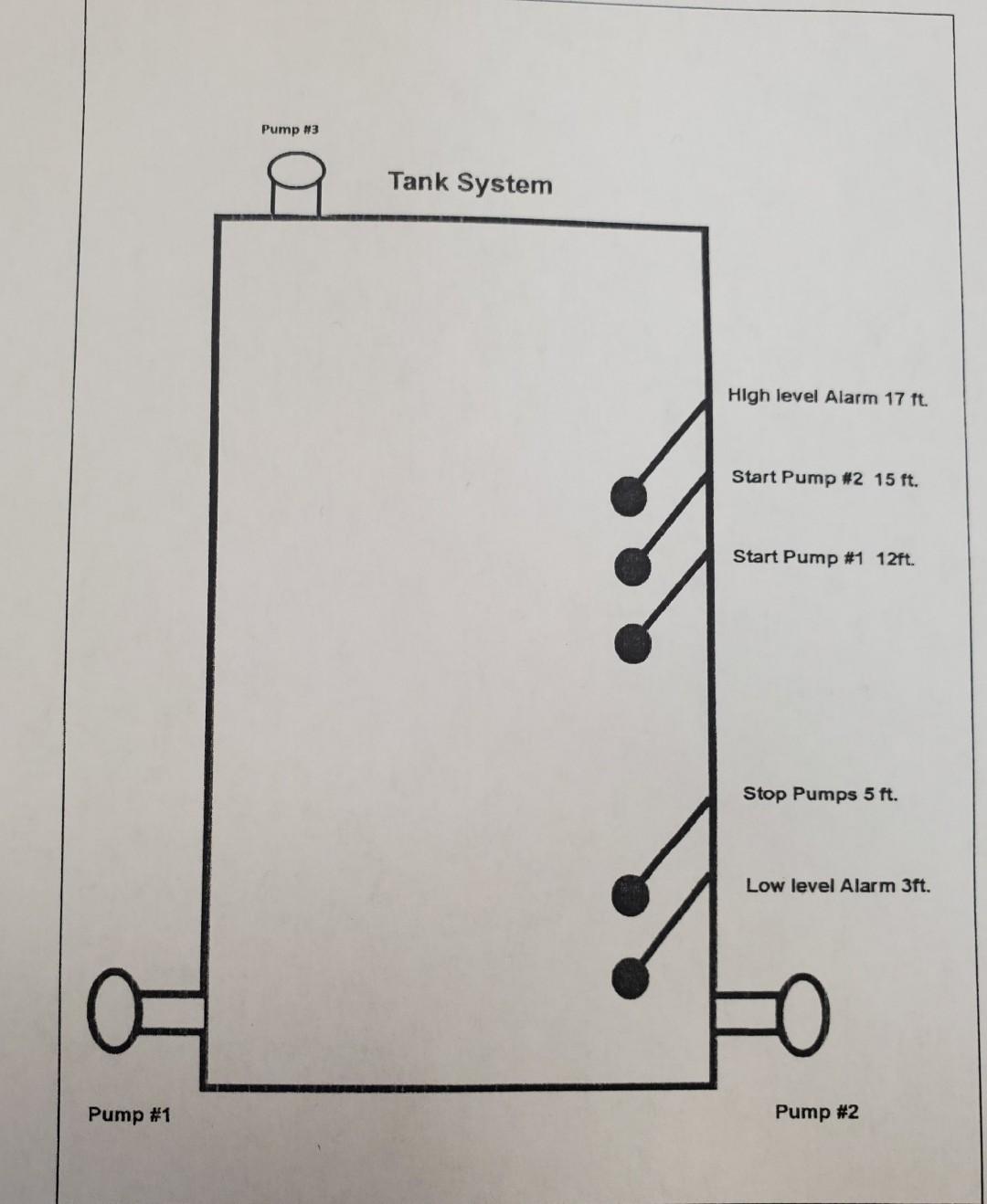 Solved Tank 1 There is a 20' tank that has one pump to fill | Chegg.com