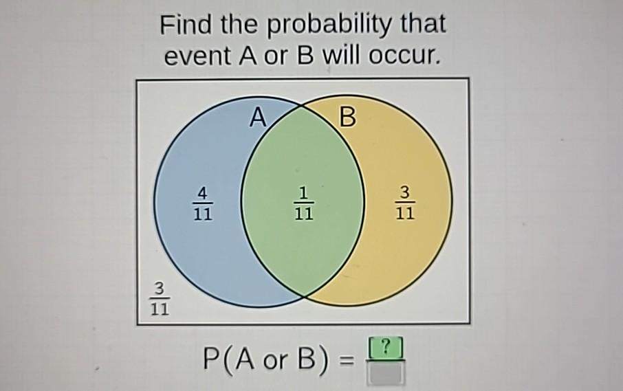 Solved Find the probability that event A ﻿or B ﻿will | Chegg.com