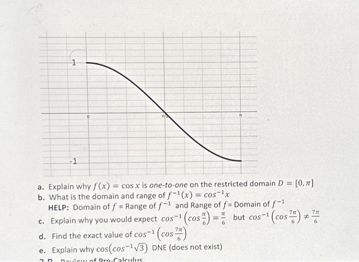 Solved 2.R. Review of Pre-Calculus The graph of f(x)=cosx is | Chegg.com