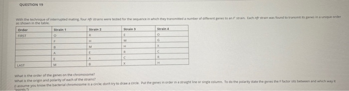 Solved QUESTION 19 With the technique of interrupted mating | Chegg.com