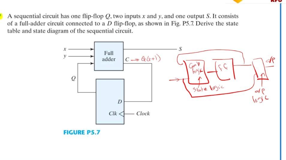 Solved A sequential circuit has one flip-flop Q, two inputs | Chegg.com