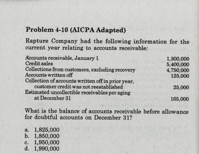 Solved Problem 4-10 (AICPA Adapted) Rapture Company had the | Chegg.com