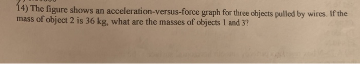 Solved 14 The Figure Shows An Acceleration Versus Force