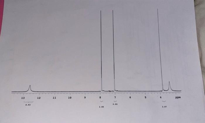 Solved label peaks for anistic acid | Chegg.com Solved label peaks for anistic acid | Chegg.com