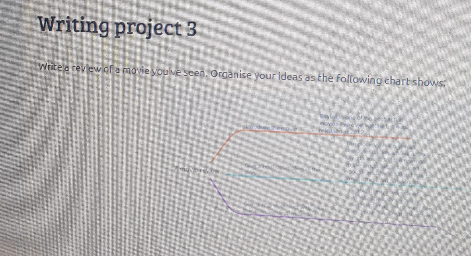 Writing project 3 Write a review of a movie you've | Chegg.com