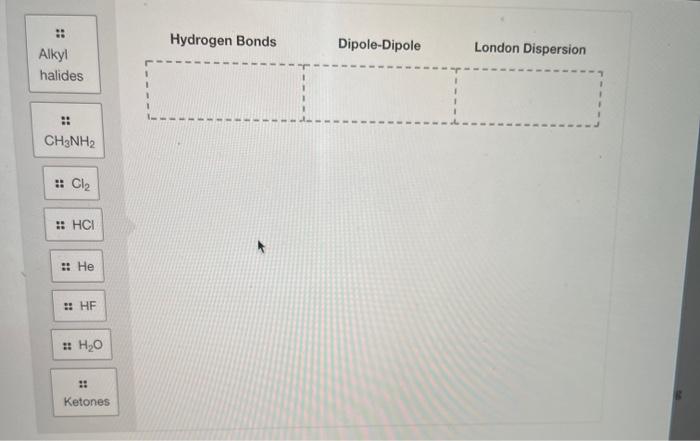 Solved Hydrogen Bonds Dipole-Dipole London Dispersion Alkyl | Chegg.com