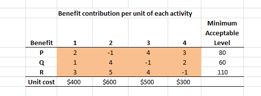 Solved: Chapter 3 Problem 11P Solution | Introduction To Management ... Solved: Chapter 3 Problem 11P Solution | Introduction To Management ...