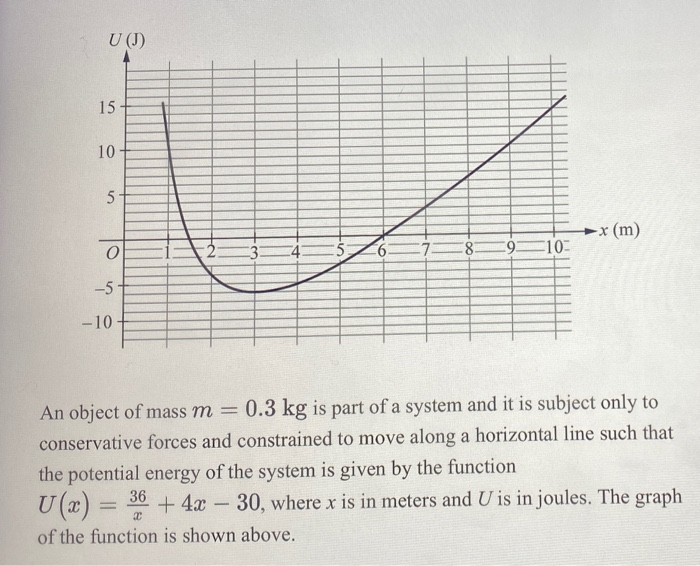 Solved U (1) x (m) -1 8 - 9 10 An object of mass m = 0.3 kg | Chegg.com