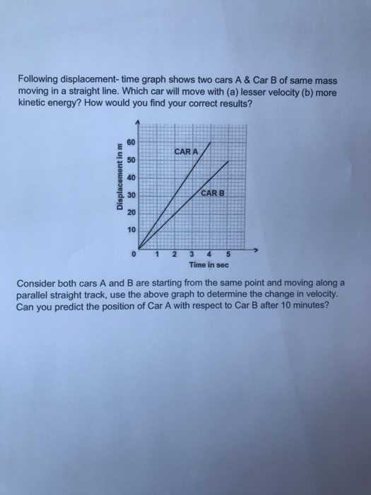 Solved Following displacement-time graph shows two cars A & | Chegg.com