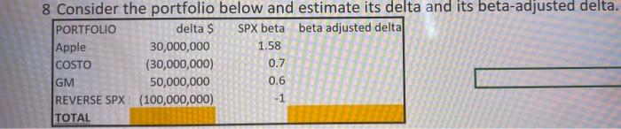 Solved 8 Consider the portfolio below and estimate its delta | Chegg.com
