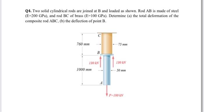 Solved Q4. Two solid cylindrical rods are joined at B and | Chegg.com