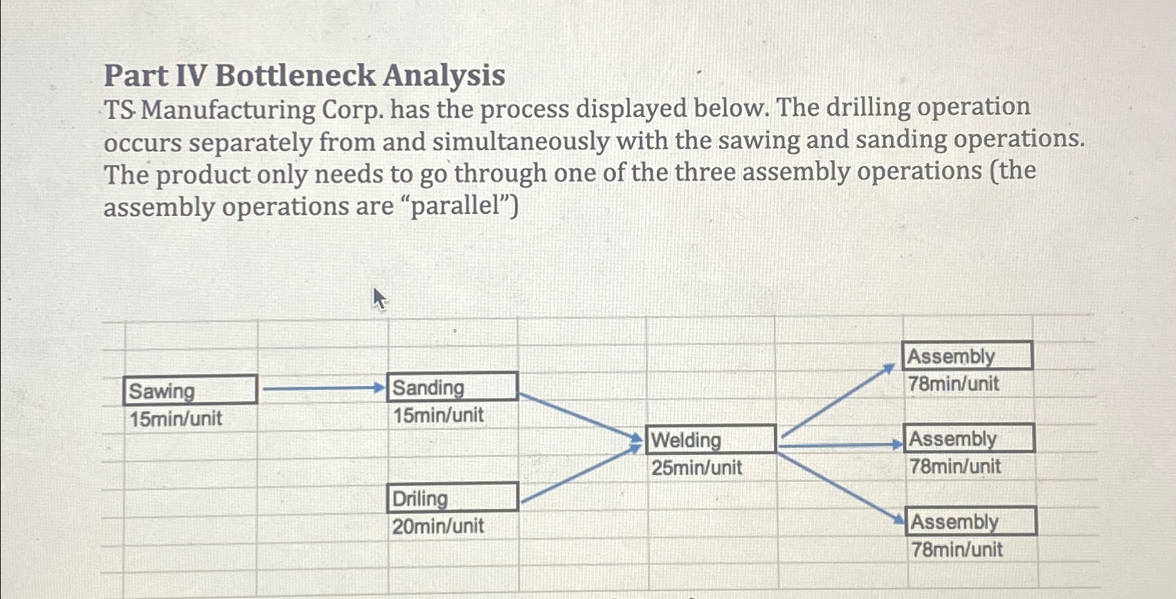 Solved Part Iv Bottleneck Analysisa ﻿which Operation Is The