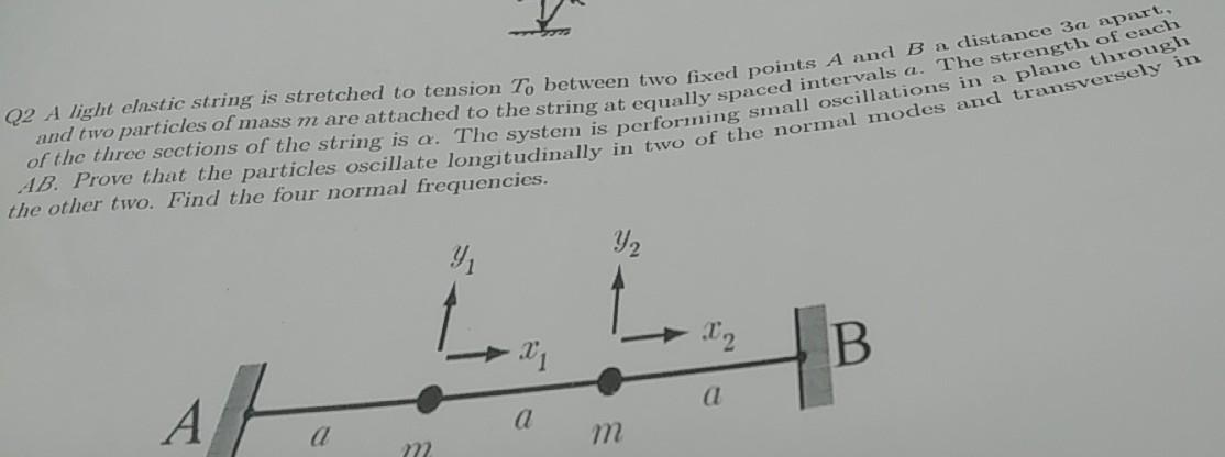 Solved 02 ﻿A light elastic strng is stretched to tension To | Chegg.com