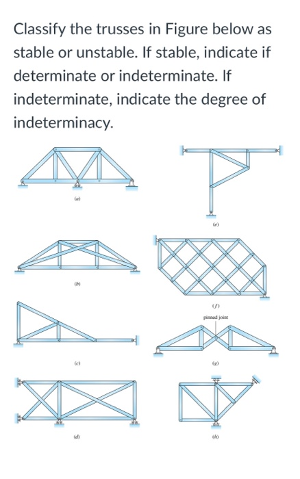Solved Classify the trusses in Figure below as stable or | Chegg.com
