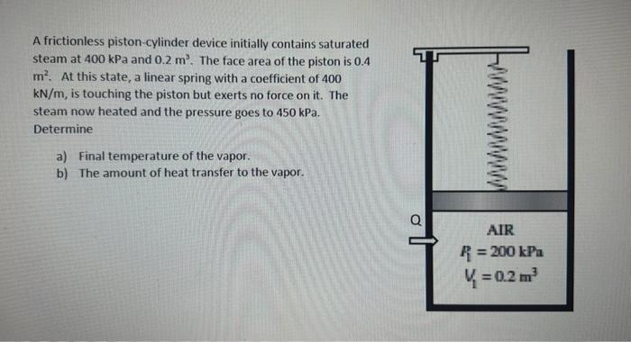 Solved A frictionless piston-cylinder device initially | Chegg.com
