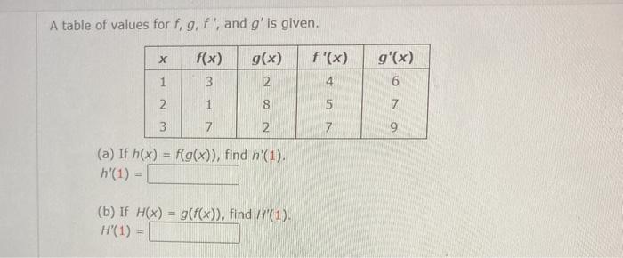 Solved Find the 15th derivative of y = cos(2x). f(15)(x) = | Chegg.com
