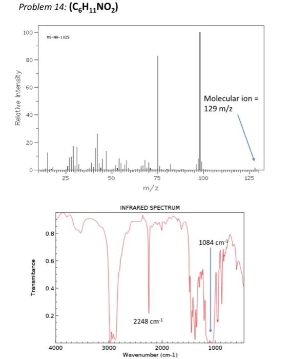 Solved Problem 14: (C6H11 NO2) 100 IS-1-1025 80 50 Relative | Chegg.com