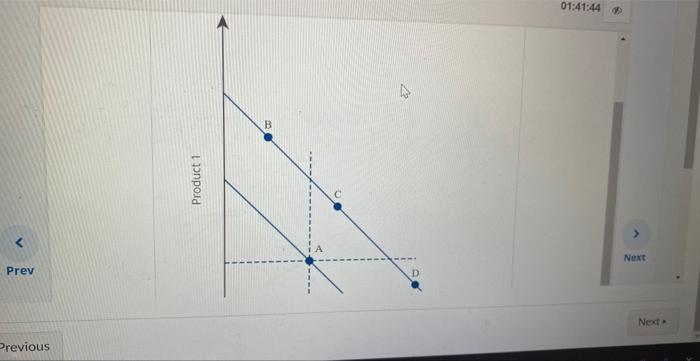 Solved Consider the following graph. Assume that income | Chegg.com