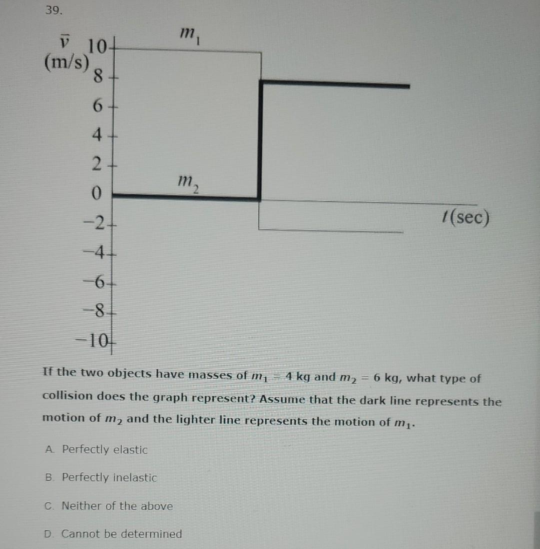 Solved If the two objects have masses of m1=4 kg and m2=6 | Chegg.com
