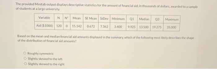 Solved The provided Minitab output displays descriptive | Chegg.com