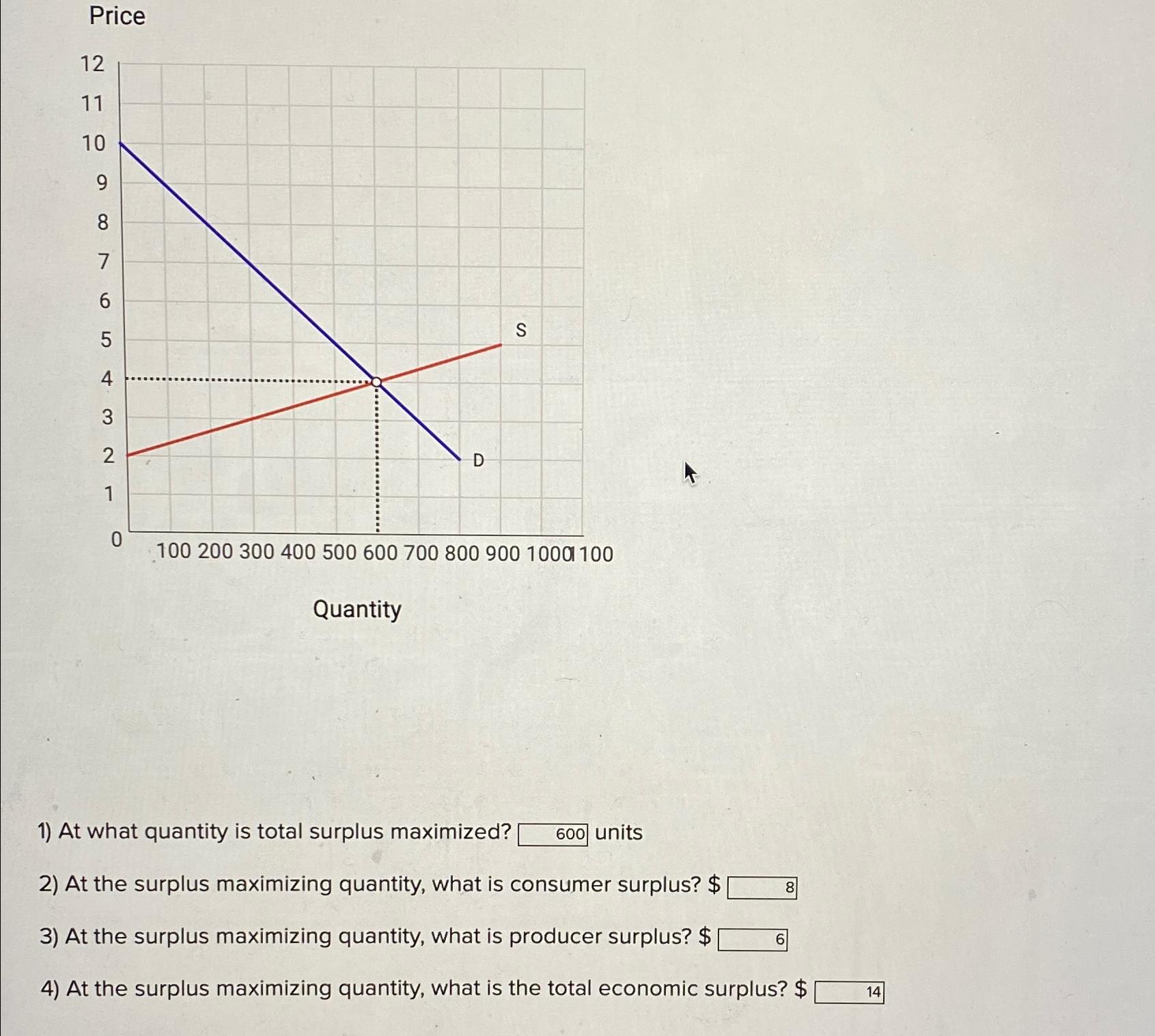 Solved PriceQuantityAt what quantity is total surplus | Chegg.com