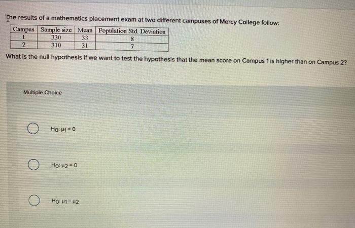 Solved The results of a mathematics placement exam at two | Chegg.com