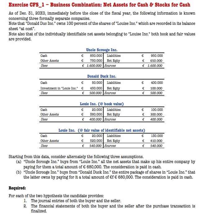 Solved Exercise CFS_1 - ﻿Business Combination: Net Assets | Chegg.com