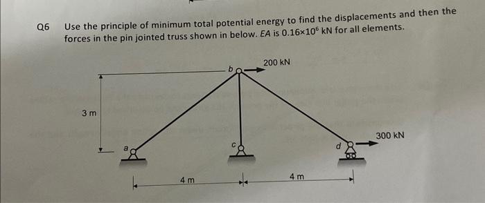 Solved Use the principle of minimum total potential energy | Chegg.com