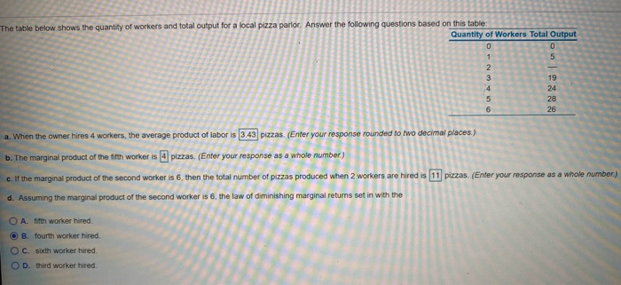 Solved The table below shows the quantity of workers and | Chegg.com