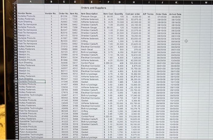 Solved Expectation on your MGMI4205-Assignment \#1 (ExCEL) | Chegg.com