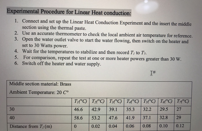 Experimental Procedure for Radial Heat conduction: 1. | Chegg.com