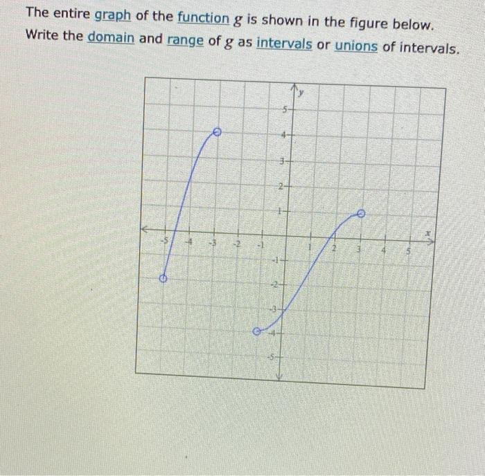 Solved The entire graph of the function g is shown in the | Chegg.com